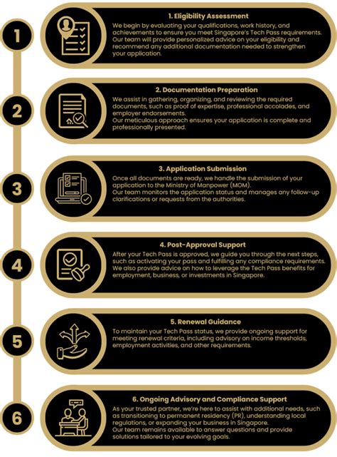 Tech Pass Landing Page Xignam Consulting