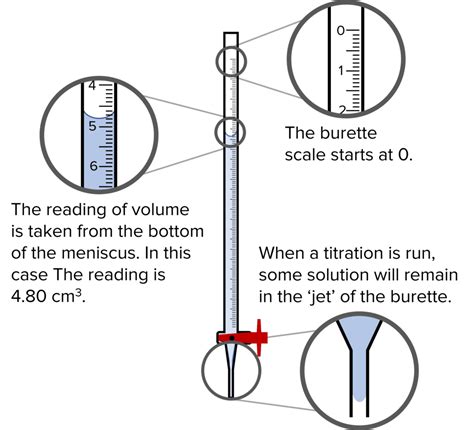 Acids And Bases Questions And Revision Mme