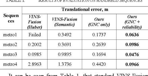 Table I From Robust Visual Inertial Odometry For Ground Robots In Dynamic Environments