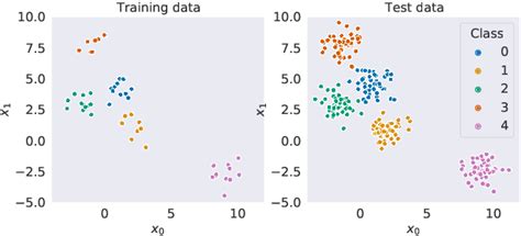 Figure 1 From How Does Information Bottleneck Help Deep Learning