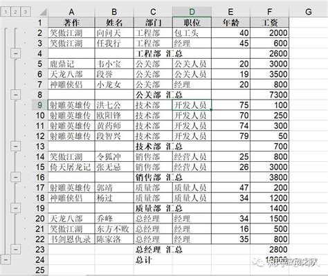 基础篇 复制分类汇总的结果到新的工作表 知乎