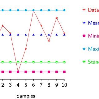 Statistical Data Collection In A Cluster Download Scientific Diagram