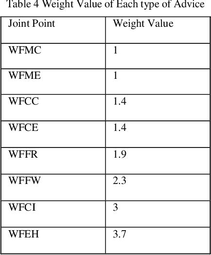 Table 4 From Design And Analysis Of Aspect Oriented Metric Cw Cae Using