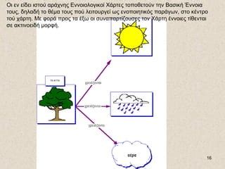 Concept Maps Ppt PPT