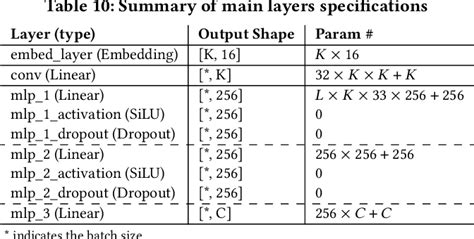 Table 10 From Self Supervised Learning Of Time Series Representation