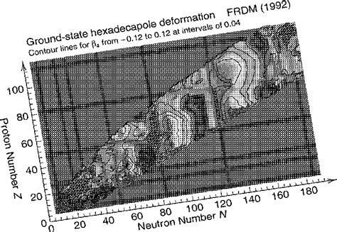 Figure 3 From Masses And Deformations Of Neutron Rich Nuclei Semantic Scholar