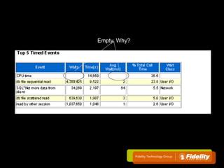 Oracle Performance Tuning De V Part Ppt