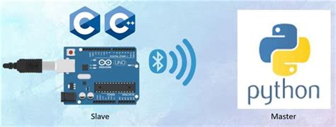 Robotic Bluetooth Azimuth Altitude Dual Axis Solar Tracker Pcb