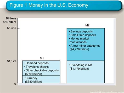 The Monetary System Ppt