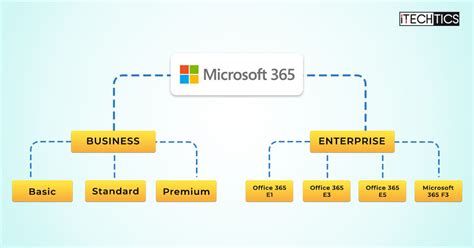 as businesses of all sizes become increasingly reliant on technology
