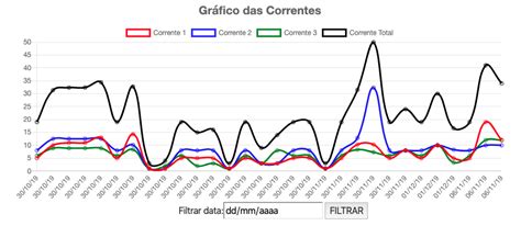Javascript Filtering Labels To Show User From Chartjs Stack Overflow