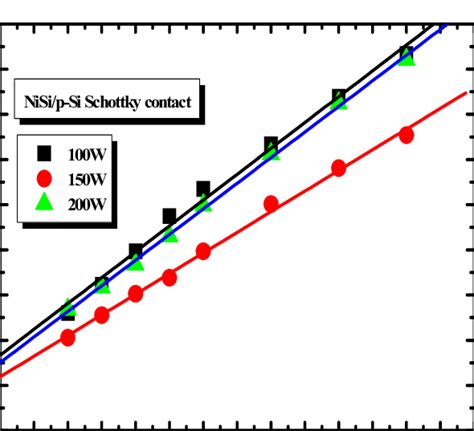 The Plot Of The Total Resistance Versus Gap Space Of The Ctlm Pattern