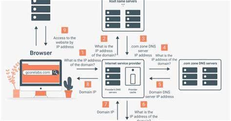 kedar pattanshetti on linkedin ☑️day 5 networking for devops