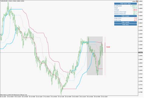 Elite Indicators Metatrader 5 Version Moving Average Ma Technical Indicators Mql5