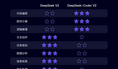 Deepseek Coder V2重大升级：ai先行者技术深度融合deepseek V2 部署最少几张卡 Csdn博客