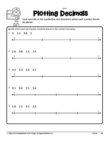 Plot The Decimal Points Worksheets
