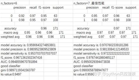 python实战因子分析factor analysis 知乎 python实战因子分析factor analysis 知乎