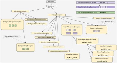 github datastax astrapy astrapy is a pythonic interface for datastax
