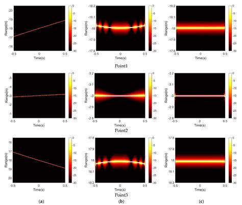 High Precision Motion Compensation Thz Isar Imaging Algorithm Based On