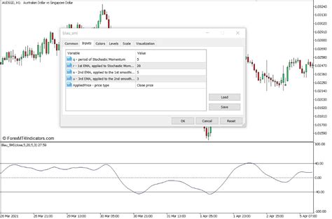 stochastic momentum index blau smi indicator for mt5