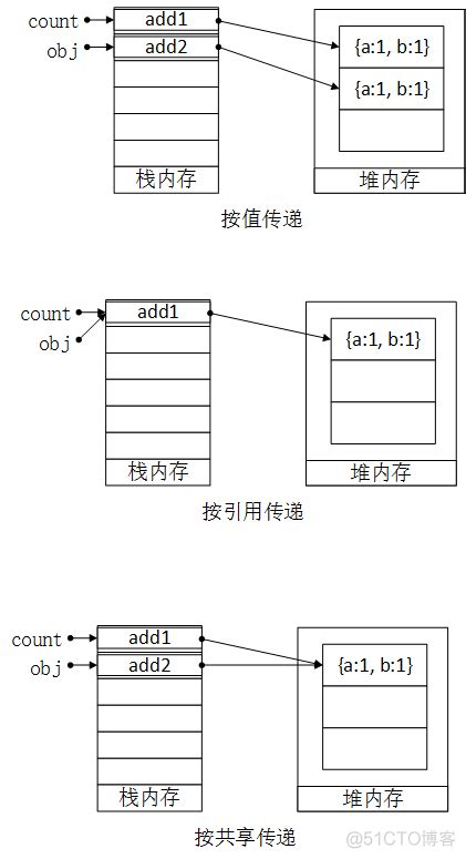 Javascript 函数参数传递 Js函数参数传递方式jowvid的技术博客51cto博客