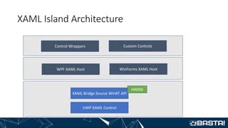 Desktop Bridge With Wpf One Way To Build Modern Apps With Wpf Ppt