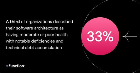 Vfunction On Linkedin Architectural Choices Can Profoundly Impact Key