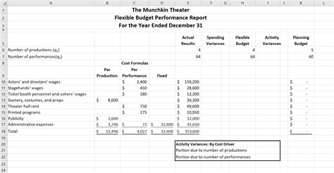 solved i can t get my excel formulas correct i included all