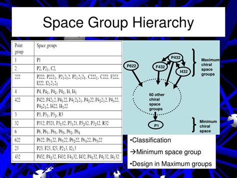 Ppt Modeling Lattice Modular Systems With Space Groups Powerpoint Presentation Id 1414828