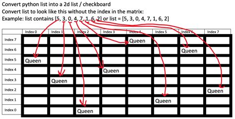 Solved Create A Function Or Something Similar That Will Take Chegg