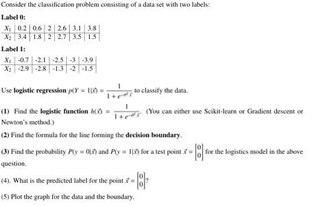 Solved Consider The Classification Problem Consisting Of A Chegg
