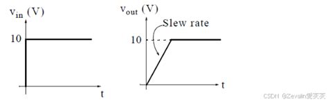 matlab simulink建模与仿真 第四章（非线性模块库） saturation dynamic csdn博客