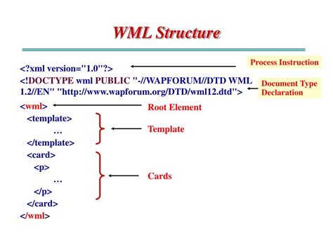 PPT Understand WML PowerPoint Presentation Free Download ID 5181907