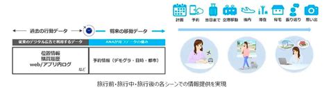 Ana Xとサイバーエージェント、デジタル広告配信サービス「ana Moment Ads」の提供を開始 Iotnews Ai