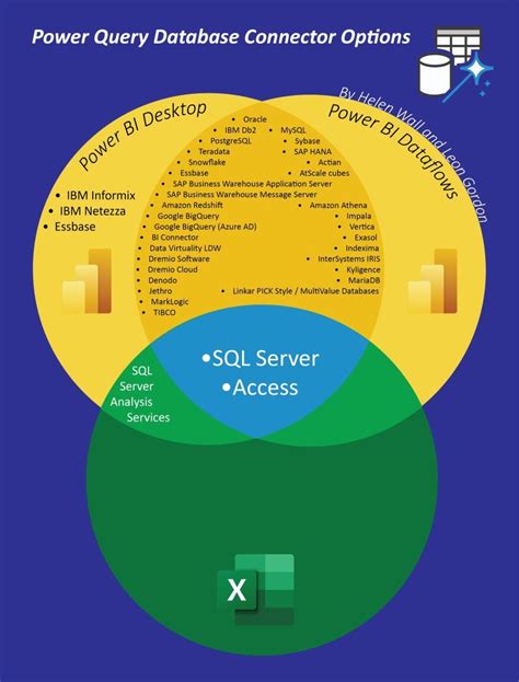 Leon Gordon On Linkedin Powerquery Excel Powerbi