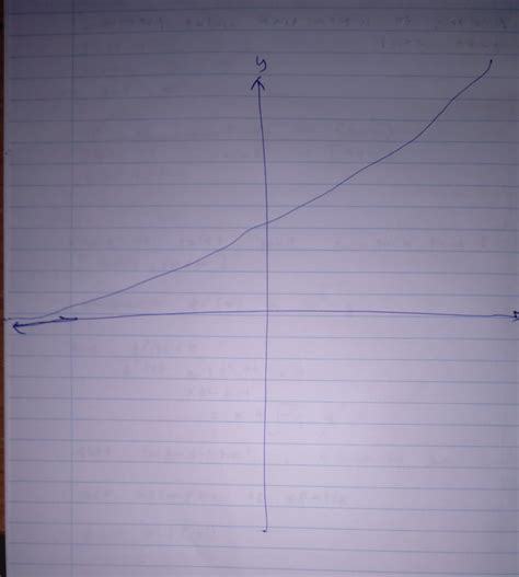 Calculus Is Function Has Exactly One Real Root If A Function Is