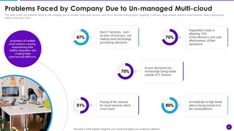 Cloud Architecture And Security Review Powerpoint Presentation Slides Ppt Presentation