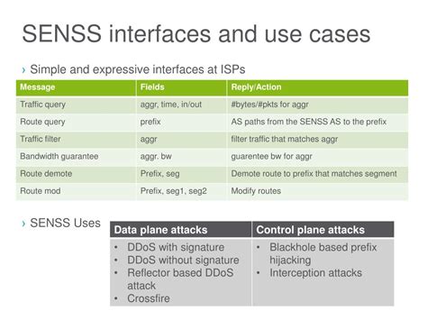 Ppt Senss Software Defined Security Service Powerpoint Presentation