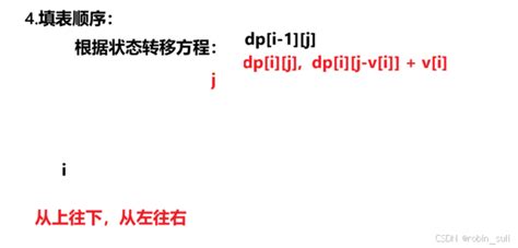 动态规划完全背包系列一＞完全背包 腾讯云开发者社区 腾讯云