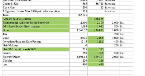 Wedding Budget Album On Imgur