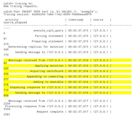 Visualizing Cassandra Nodetool Cfhistograms Output Using A Histogram