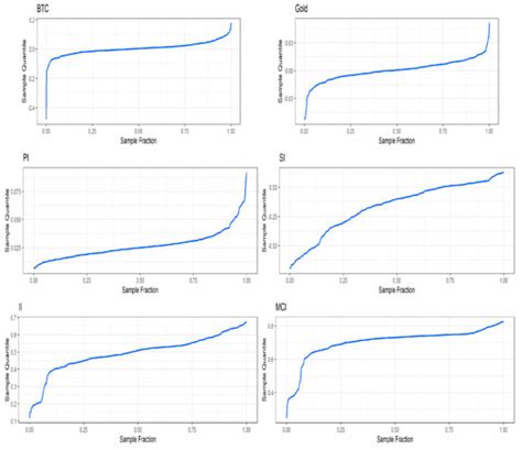 Econometrics An Open Access Journal From MDPI