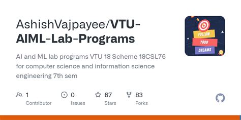 vtu aiml lab programs candidateeliminationlab3 candidateelimination md