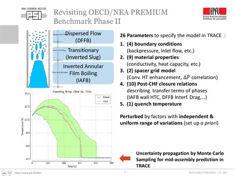 Design And Analysis Of Computer Experiment Application In Thermal Hydraulic Modeling Speaker Deck