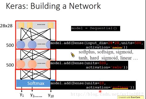 【李宏毅ml笔记】14 keras2 0 and 15 keras demo keras demo 李宏毅 csdn博客