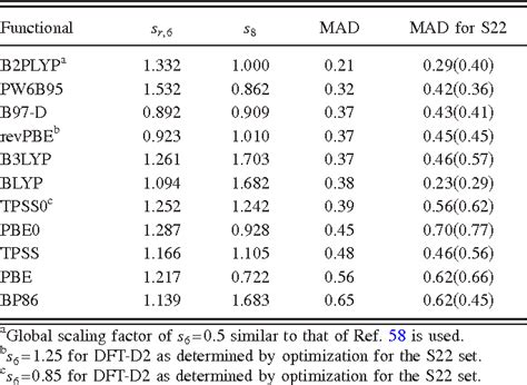 [pdf] A Consistent And Accurate Ab Initio Parametrization Of Density Functional Dispersion