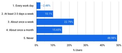 Workplace And Workforce Analytics Guide
