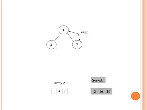 Ppt Heap Sort Powerpoint Presentation Free Download Id846215