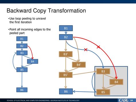 Ppt Characterization And Transformation Of Unstructured Control Flow