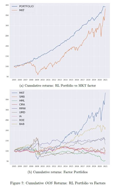 Ivan Blanco On Linkedin New Investment Ideas Can Chatgpt Technology Create And Manage Portfolios…